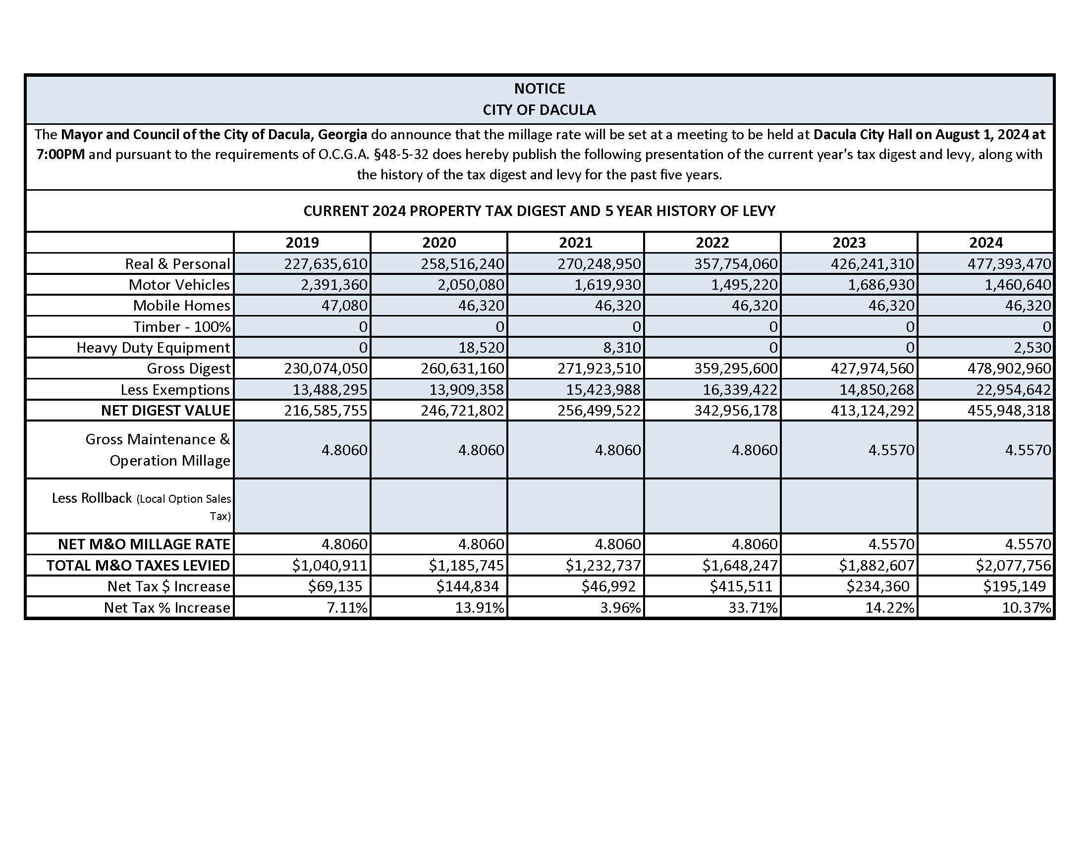 2024 Property Tax Billing | Dacula Georgia